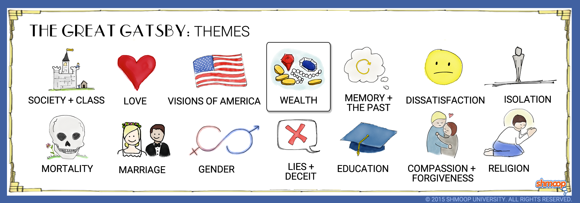 Language Arts Learning Activities – Jared Pyles